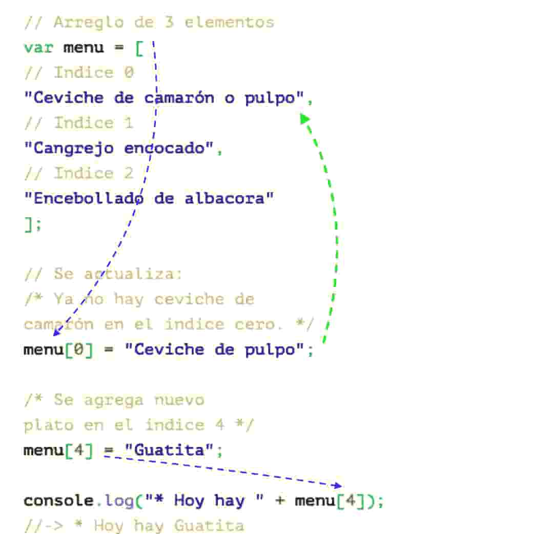 duduromeroa.com | Programación para web. Estudio de Javascript (pIII ...